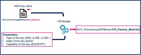 Filesecurity Blob Creation Pic With Its Builder Sm 2png Stm32mcu