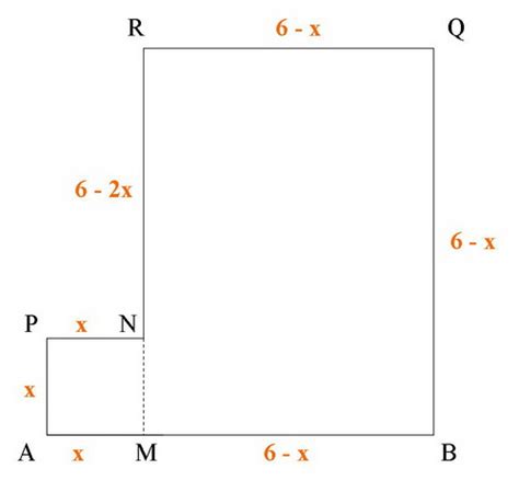 Tracer Et Interpréter Une Courbe Fonction Et Géométrie Forum Mathématiques 371072
