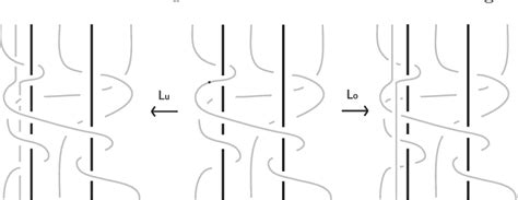 Figure 4 From The Kauffman Bracket Skein Module Of The Handlebody Of