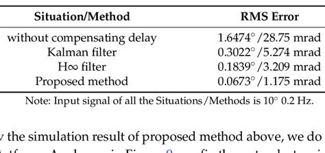 Tracking Accuracy Comparison Download Table