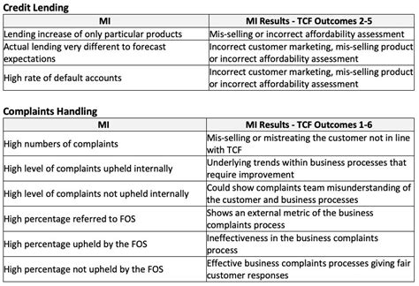TCF Improved Through MI TieTa