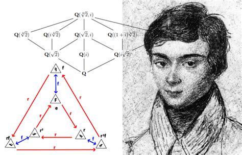 articles galois theory for non mathematicians