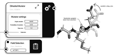 Dihedral Mutator · Protosynjl