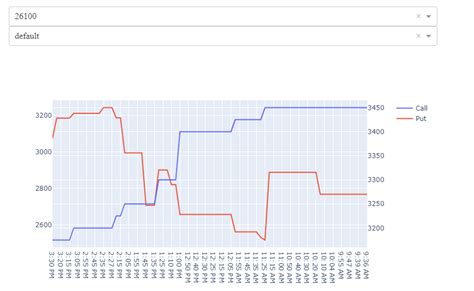 Python Plotly How To Make A Multiple Index Dropdown Option Stack Overflow