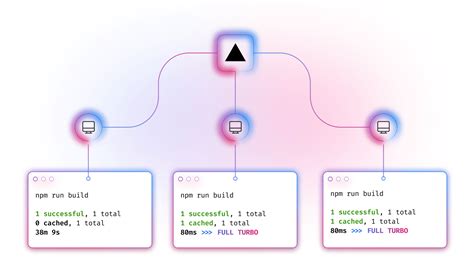 how to scale a large codebase vercel