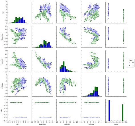 Linear Discriminant Analysis Using Python Journey 2 Artificial Intelligence Medium