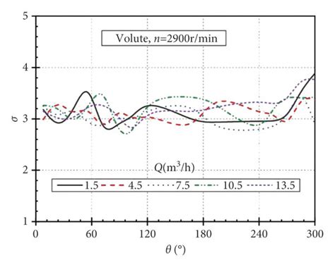 Standard Deviation Distribution Download Scientific Diagram