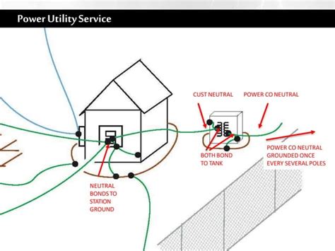 Bonding Dilemmas In Pipeline Facilities Mike Tachick Ppt