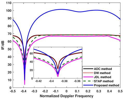 Autoencoder Neural Network Based Stap Algorithm For Airborne Radar With Inadequate Training Samples