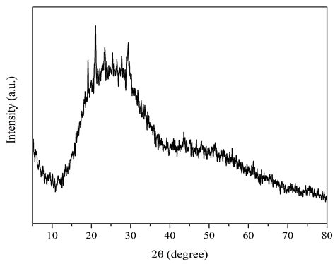 Biology Free Full Text Biogenic Selenium Nanoparticles Anticancer Antimicrobial
