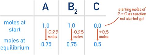 Calculating Equilibrium Constant Kc A Level Chemistrybabe