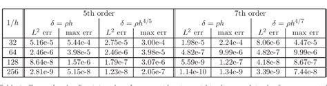 Table 9 From Extrapolated Regularization Of Nearly Singular Integrals On Surfaces Semantic Scholar