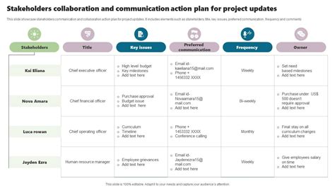 Stakeholders Collaboration And Communication Action Plan For Project Updates Ppt Presentation