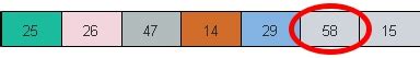Minimum Maximum Value Of Php Array Elements By Using Min And Max Function
