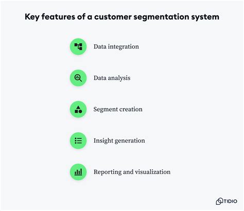 Top 10 Customer Segmentation Tools And Software Reviewed