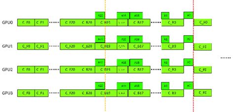 Data Parallel Transmission Model In Nccl Mode C Stands For