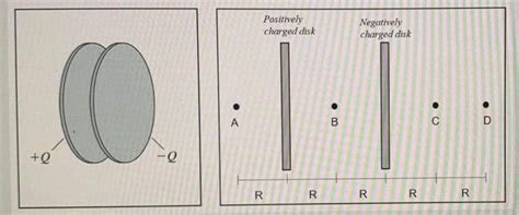 solved two identical disks of radius r are uniformly charged