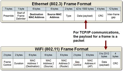 Wifi Packet Structure Makerlasopa