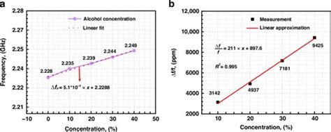 基于嵌入式微通道baw谐振器的超灵敏液体传感器 压力传感器 微迷：专业mems市场调研媒体 麦姆斯咨询主办