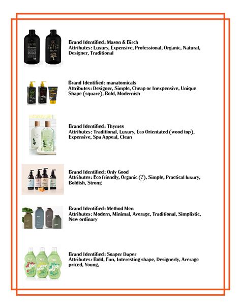 Git 135 Assignment 14 Package Design On Behance Git 135 Assignment 14 Package Design On Behance