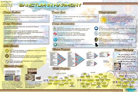 Architectural Concept Board
