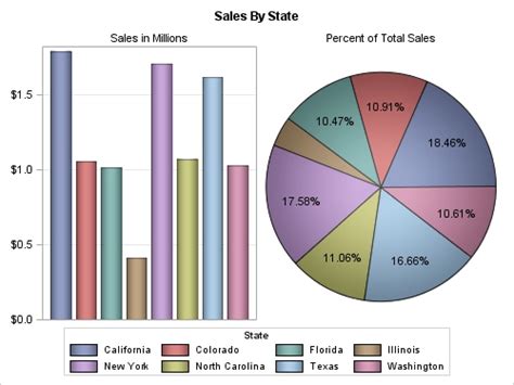 the layout region statement sas r 9 3 graph template language user s guide