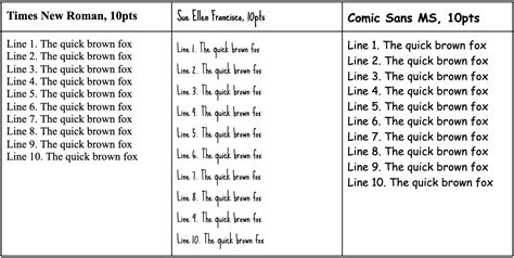 Google Docs For Android Adds Microsoft Office Editing Improves Line Spacing Top Tech News