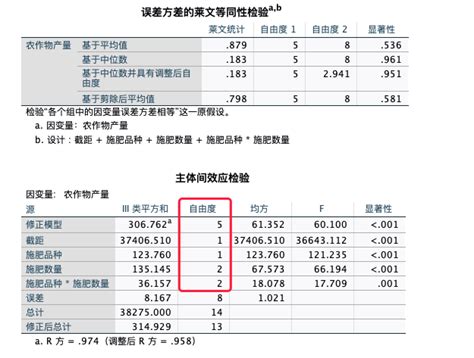 两因素方差分析的自由度计算 Spss两因素方差分析正态性检验 Ibm Spss Statistics 中文网站