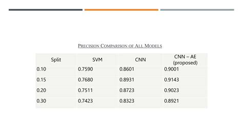 Prediction Of Parkinson Disease Using Autoencoder Convolutional Neuralpptx