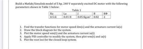 Solved Build A Matlabsimulink Model Of 5hp240 V Separately