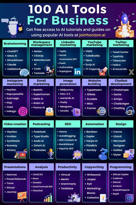 Shushant Lakhyani On Linkedin Ai Aitools Aitoolsforbusiness Artificialintelligence