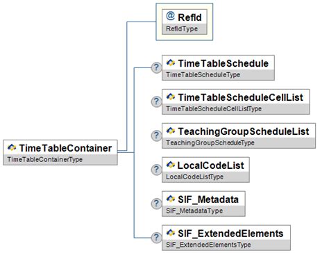 Sif Implementation Specification Australia 363 Timetabling And Resource Scheduling