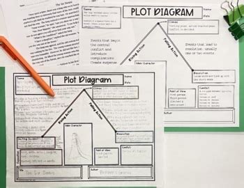 Plot Diagram For Narrative Writing BFTPT By Annotated ELA TPT