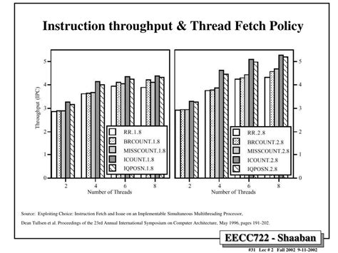 Ppt Simultaneous Multithreading Smt Powerpoint Presentation Free Download Id4111151