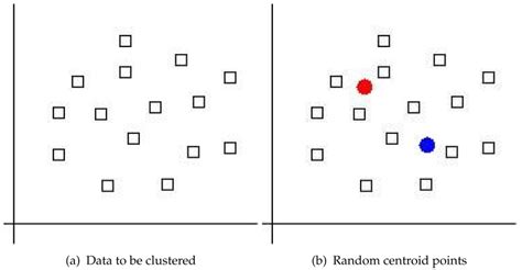 Ensemble Clustering For Biological Datasets Intechopen