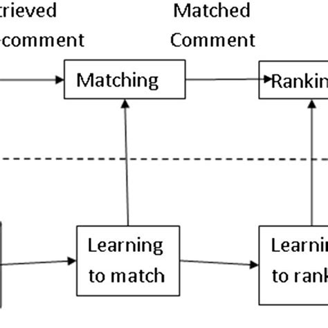An Illustration Of Modelling Sentence Generation Using Encoderdecoder