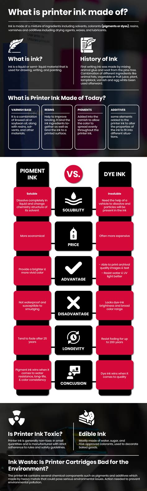 What Is Printer Ink Made Of Printer Ink Cartridges YoYoInk