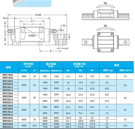 taiwan abba linear guide rail block slider carriage brd45a0 buy brd45a0 linear guide linear