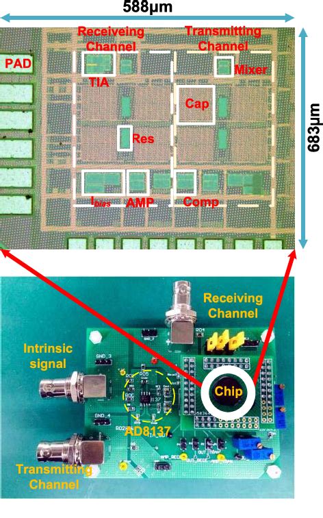 Figure 16 From Analog Front End Circuits With Input Current Attenuation And Heterodyne