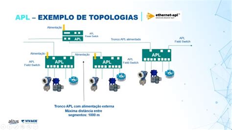 apl advanced physical layer a convergência da ethernet industrial com