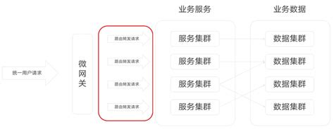 腾讯蓝鲸 api 网关如何借助 apisix 实现产品升级与业务完善 apache apisix® cloud native api