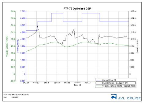FTP 72 Optimized GSP Cycle Download Scientific Diagram