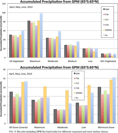 Table 1 From The Evolution Of The Goddard Profiling Algorithm To A