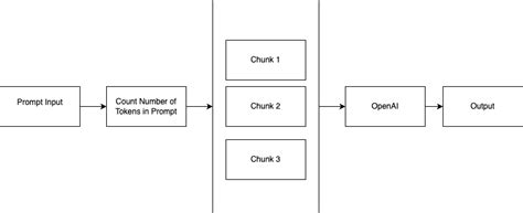 Openai Datasturdy Consulting