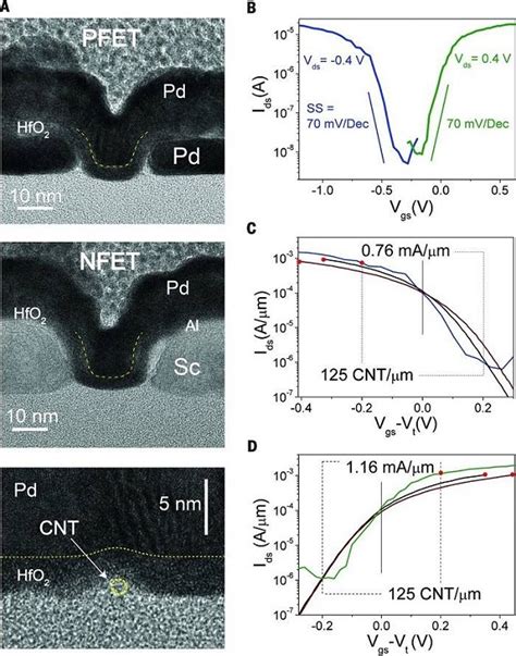 2017年中盘点 华人学者science成果！ 材料牛