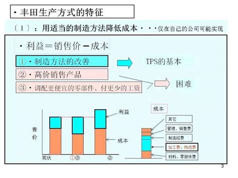 图解丰田生产方式 知乎
