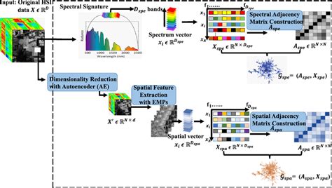 Multi View Graphs Construction Pipelines Color Figure Online Download Scientific Diagram