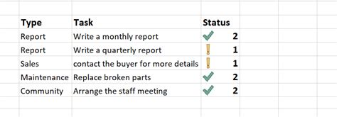 How To Make A Checklist In Excel Javatpoint