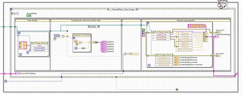 Solved Incorrect Xy Graph Scale Properties Ni Community
