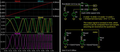 Extract Precise Amplitude And Phase From A Frequency Sweep Vna From